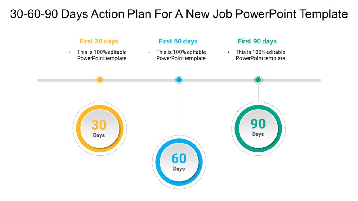 30 60 90 Days Action Plan For A New Job PowerPoint Template : 100% ...