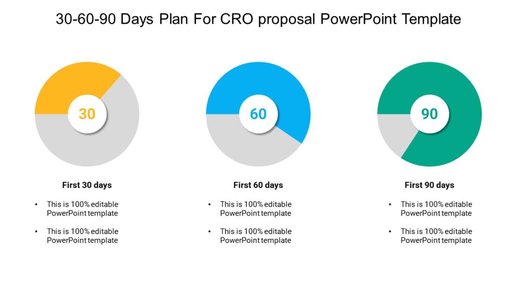 30 60 90 Days Plan For CRO proposal PowerPoint Template - PPTUniverse