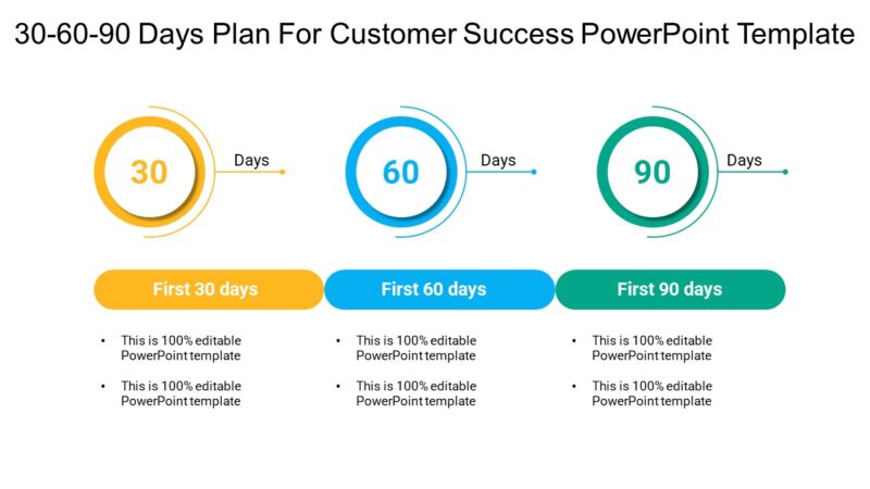 30 60 90 Days Plan For Customer Success PowerPoint Template : 100% ...