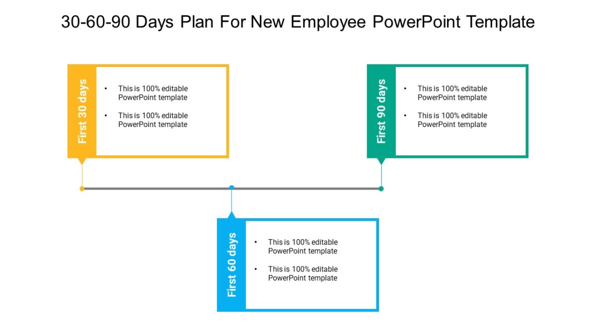 Employee Plan PowerPoint Templates and Google Slides - PPTUniverse