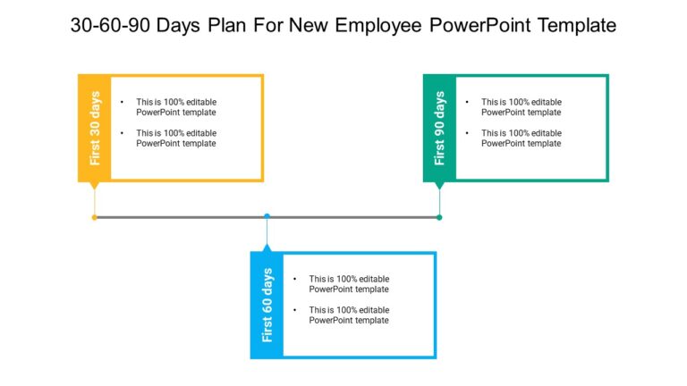 30 60 90 Days Plan For New Employee PowerPoint Template - PPTUniverse