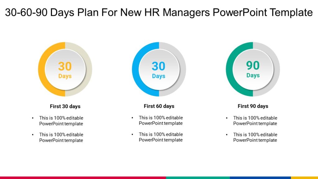 30 60 90 Days Plan For New CEO PowerPoint Template : 100% Editable PPTx