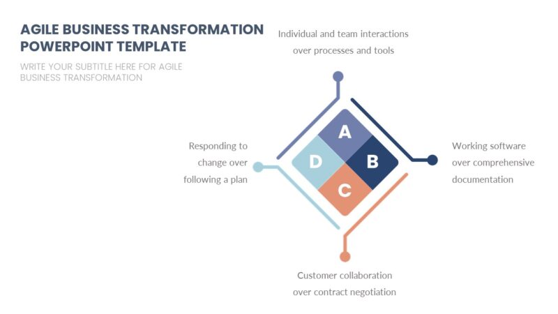 AGILE BUSINESS TRANSFORMATION POWERPOINT TEMPLATE - PPTUniverse