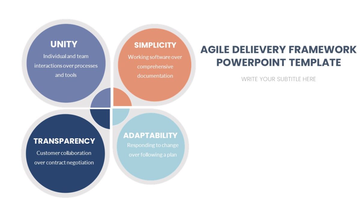 AGILE DELIEVERY FRAMEWORK POWERPOINT TEMPLATE : 100% Editable PPTx