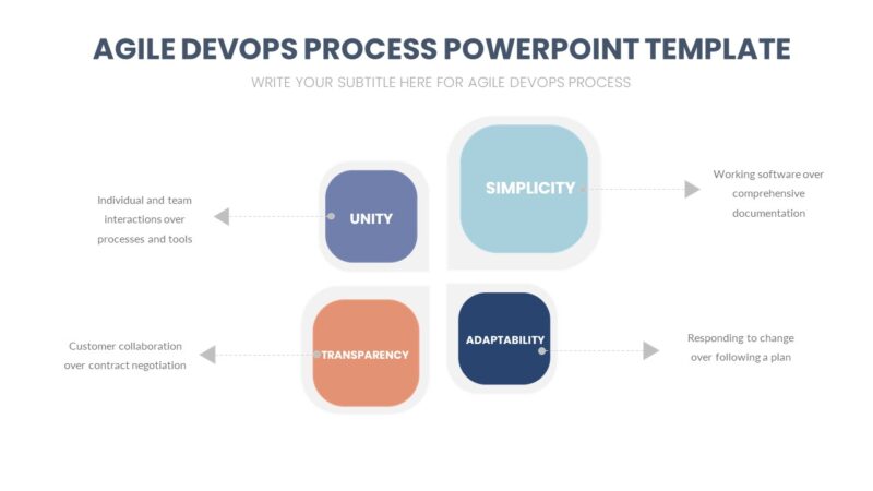 AGILE DEVOPS PROCESS POWERPOINT TEMPLATE : 100% Editable PPTx