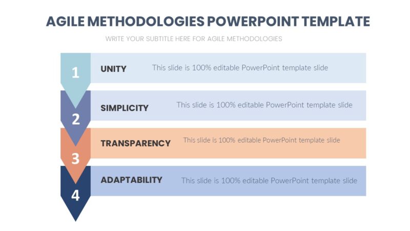 AGILE METHODOLOGIES POWERPOINT TEMPLATE - PPTUniverse