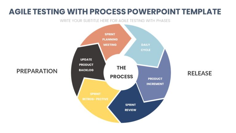 AGILE TESTING WITH PROCESS POWERPOINT TEMPLATE : 100% Editable PPTx