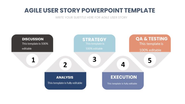 AGILE USER STORY POWERPOINT TEMPLATE - PPTUniverse