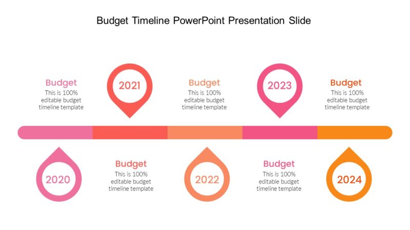 Budget Timeline PowerPoint Presentation Slide : 100% Editable PPTx