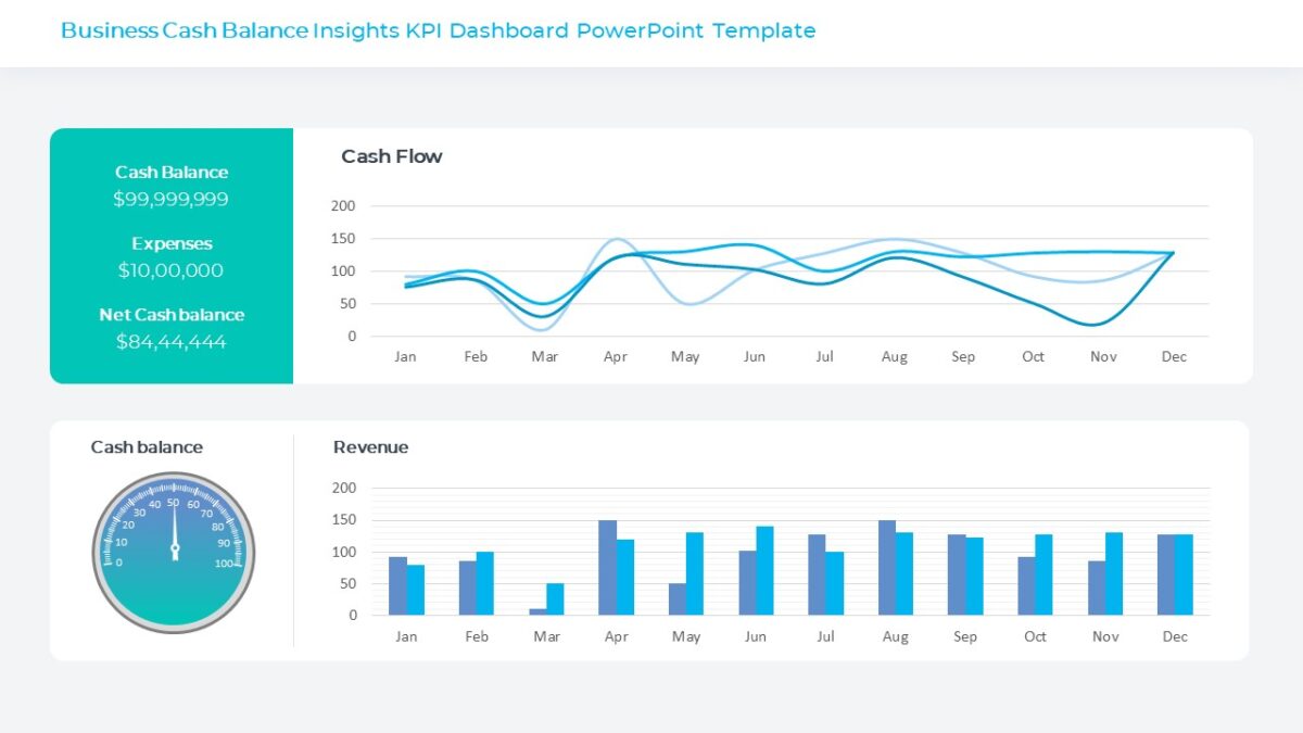 Business Cash Balance Insights KPI Dashboard PowerPoint Template ...