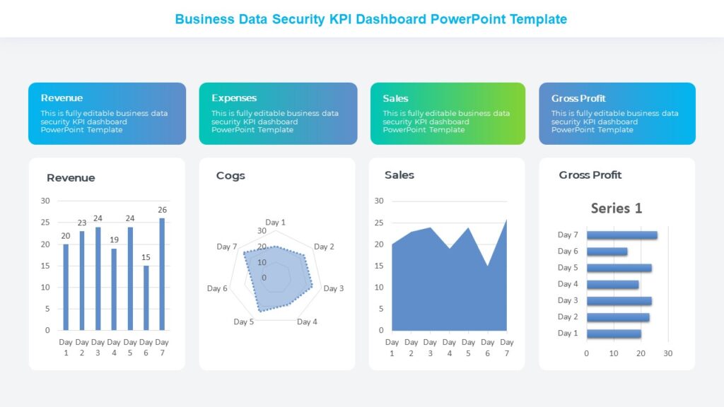 Business Data Security KPI Dashboard PowerPoint Template - PPTUniverse