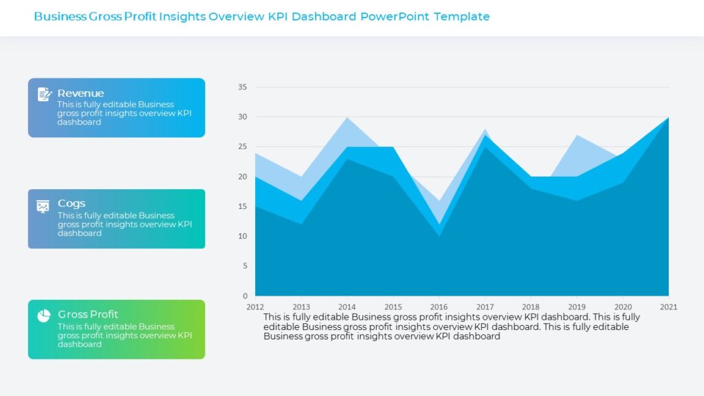 KPI Dashboard PowerPoint Templates And Presentations - PPTUniverse