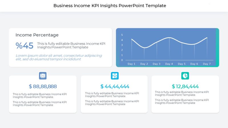 Business Income KPI Insights PowerPoint Template : 100% Editable PPTx