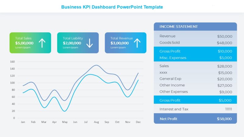 Business KPI Dashboard PowerPoint Template - PPTUniverse