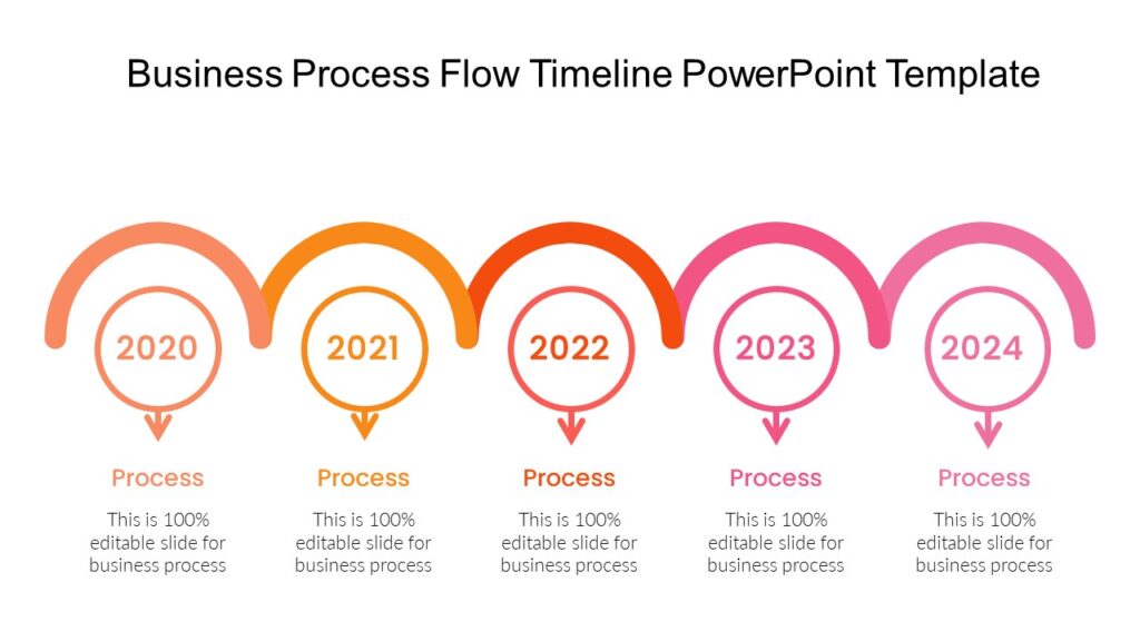 Business Process Flow Timeline PowerPoint Template : 100% Editable PPTx