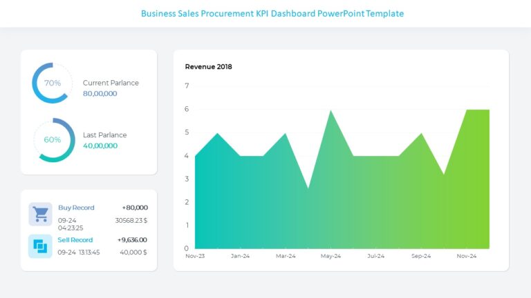 Business Sales Procurement KPI Dashboard PowerPoint Template : 100% ...