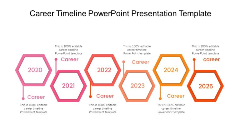 Career Timeline PowerPoint Presentation Template : 100% Editable PPTx