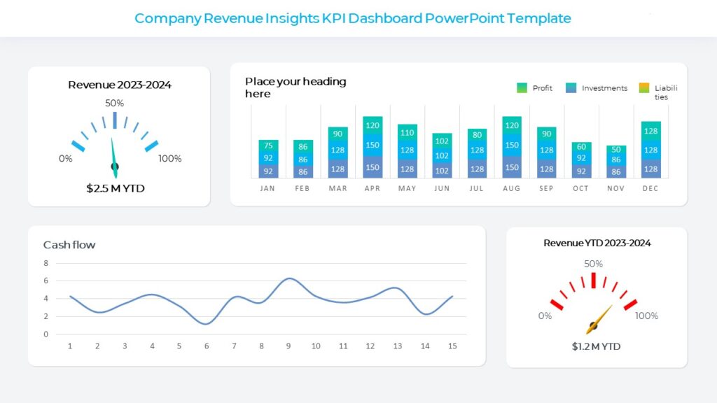 Company Revenue Insights KPI Dashboard PowerPoint Template : 100% ...