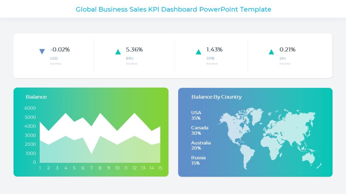 Global Business Sales KPI Dashboard PowerPoint Template - PPTUniverse
