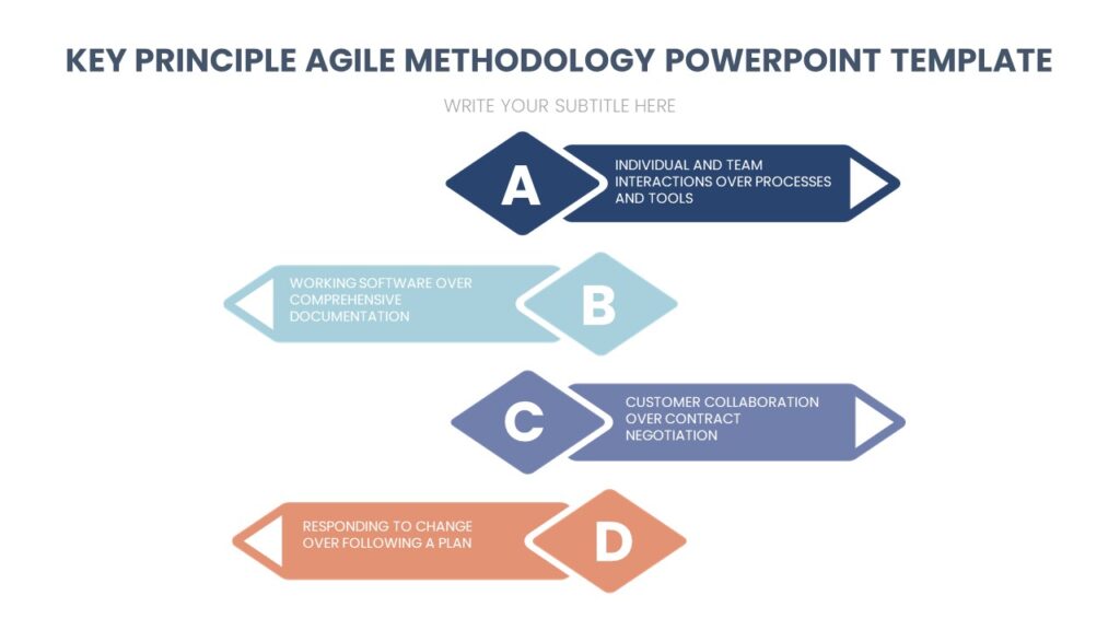 KEY PRINCIPLE AGILE METHODOLOGY POWERPOINT TEMPLATE - PPTUniverse