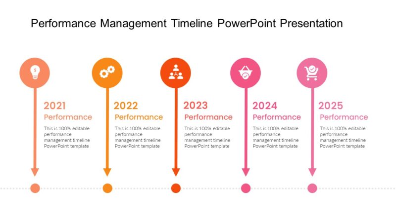 Performance Management Timeline PowerPoint Presentation - PPTUniverse