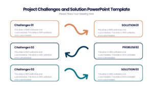 Project Challenges and Solution PowerPoint Template : 100% Editable PPTx