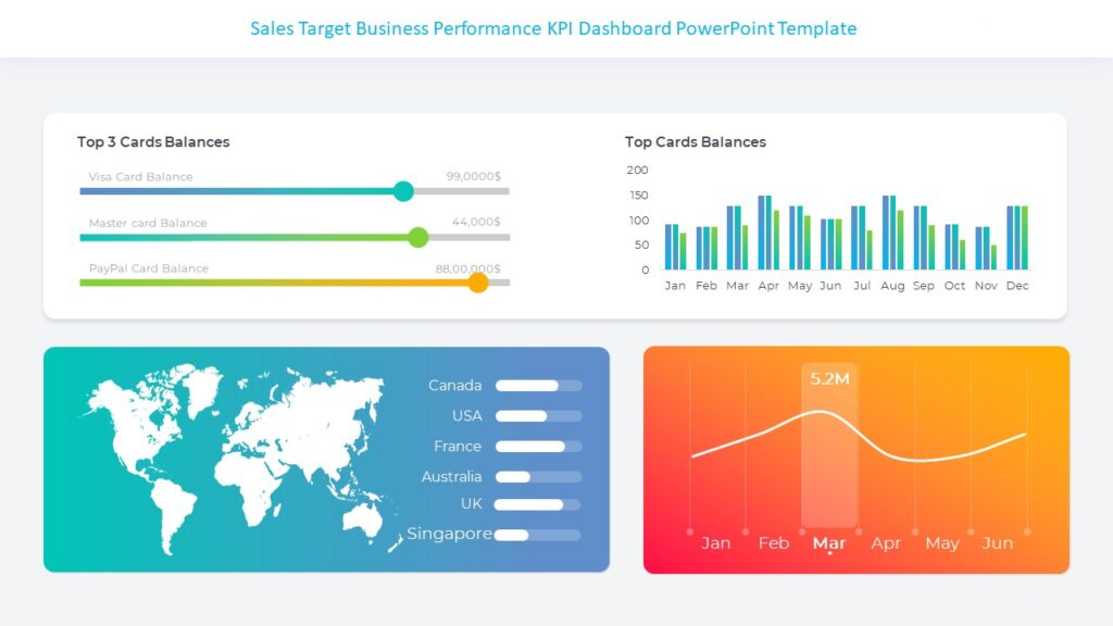 Sales Target Business Performance KPI Dashboard PowerPoint Template ...