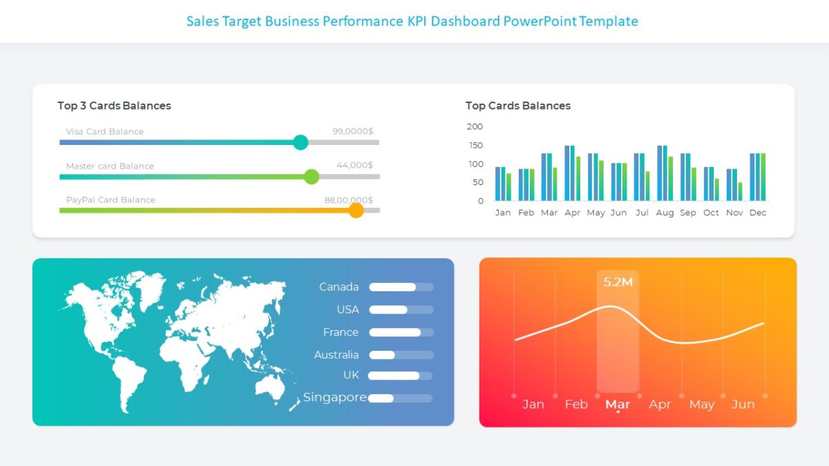 Sales Target Business Performance KPI Dashboard PowerPoint Template ...