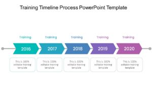 Training Timeline Process PowerPoint Template : 100% Editable PPTx