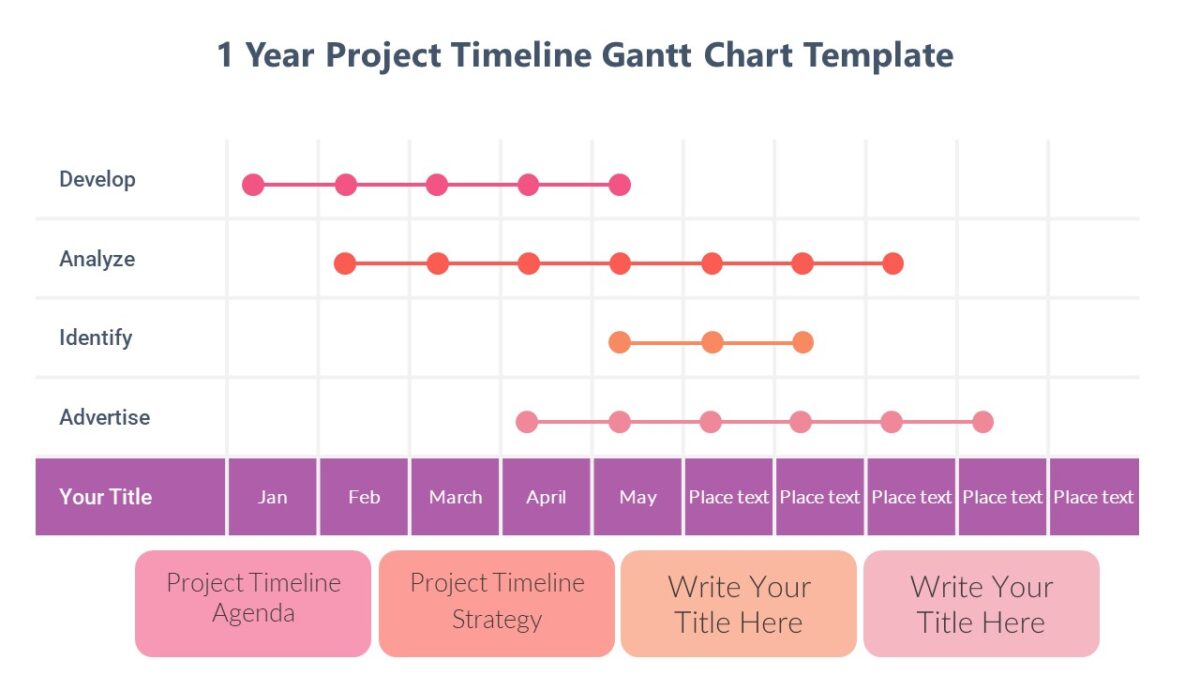 1 Year Project Timeline Gantt Chart Template : 100% Editable PPTx