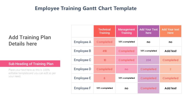 Employee Training Gantt Chart Template : 100% Editable PPTx
