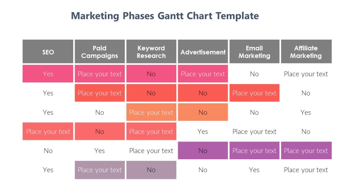 Marketing Phases Gantt Chart Template : 100% Editable PPTx
