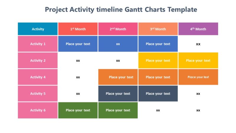 Project Activity timeline Gantt Charts Template : 100% Editable PPTx