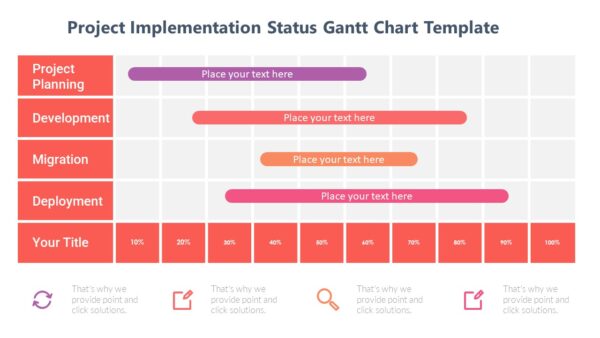 Project Daily Task Analysis Gantt Chart Template - PPTUniverse