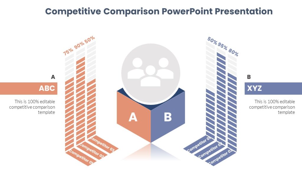 Competitive Comparison PowerPoint Presentation - PPTUniverse