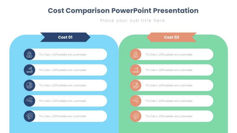 Cost Comparison PowerPoint Presentation : 100% Editable PPTx