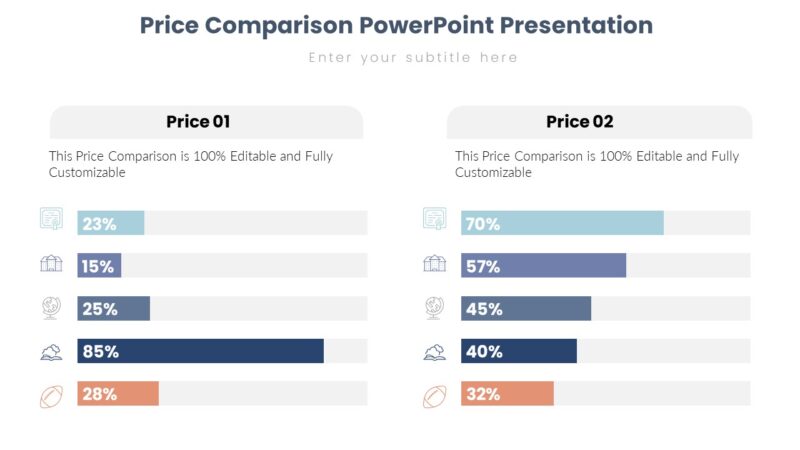 Price Comparison PowerPoint Presentation : 100% Editable PPTx