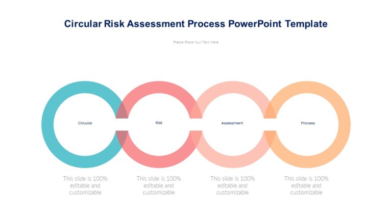 Circular Risk Assessment Process PowerPoint Template : 100% Editable PPTx