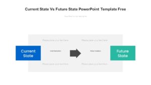 Current State Vs Future State PowerPoint Template Free : 100% Editable PPTx