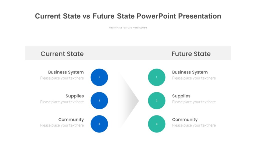 Current State Vs Future State Comparison Powerpoint Presentation Pptuniverse