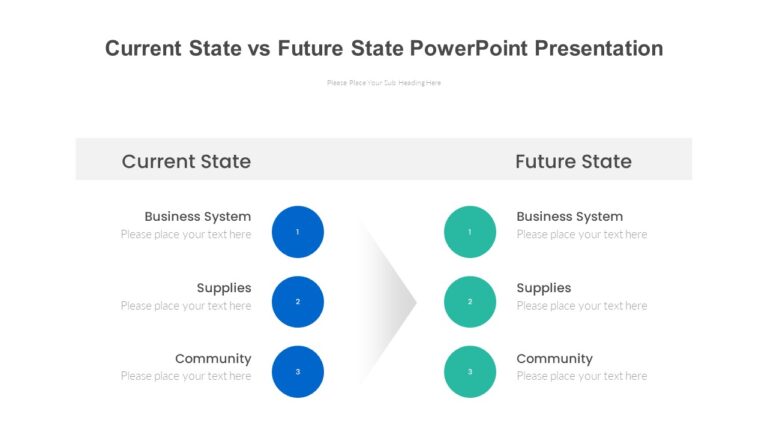 Current vs Future State PowerPoint Presentations - PPTUniverse