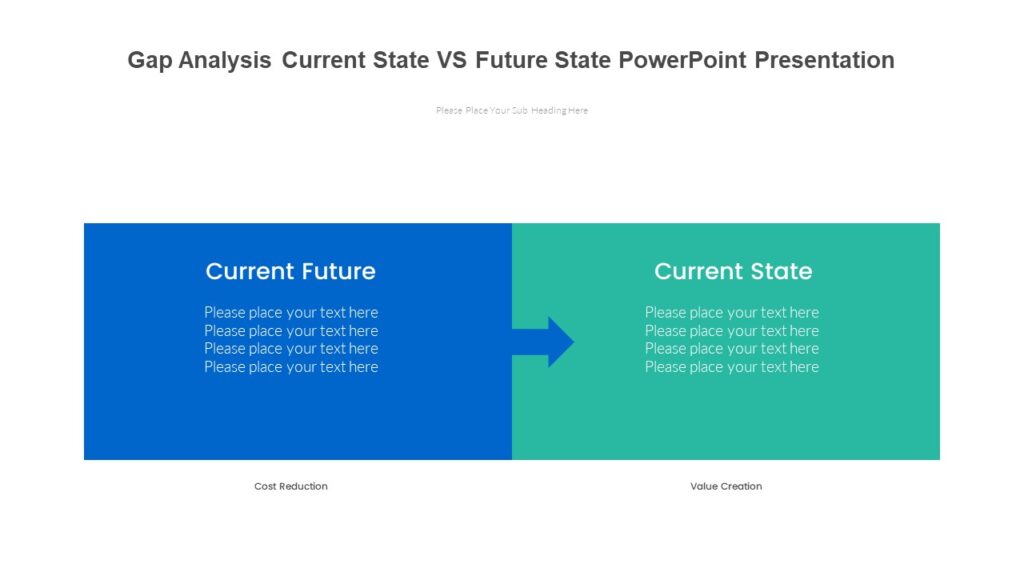 Gap Analysis Current State VS Future State PowerPoint Presentation : 100% Editable PPTx
