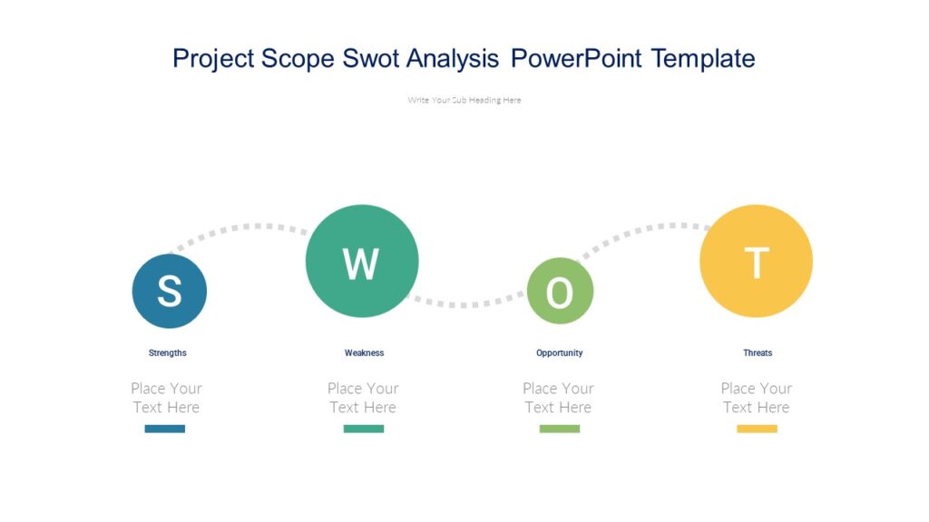 Project Scope Swot Analysis PowerPoint Template - PPTUniverse