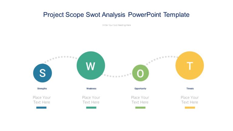 Project Scope Swot Analysis PowerPoint Template : 100% Editable PPTx
