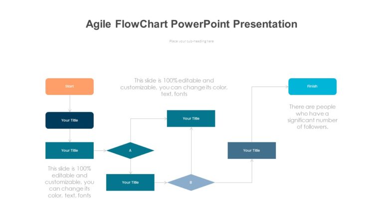 Agile FlowChart PowerPoint Presentation - PPTUniverse
