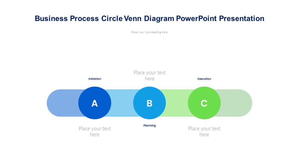 Business Process Circle Venn Diagram PowerPoint Presentation : 100% ...