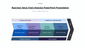 Business Value Chain Analysis PowerPoint Presentation - PPTUniverse