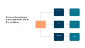 Change Management FlowChart PowerPoint Presentation - PPTUniverse