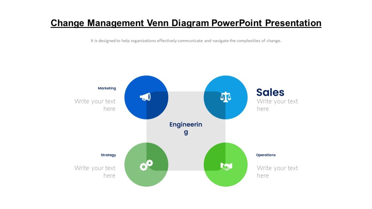 Change Management Venn Diagram PowerPoint Presentation : 100% Editable PPTx