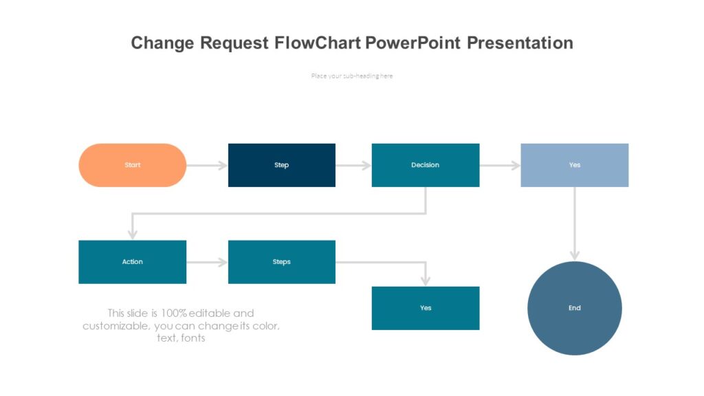 Change Request FlowChart PowerPoint Presentation : 100% Editable PPTx
